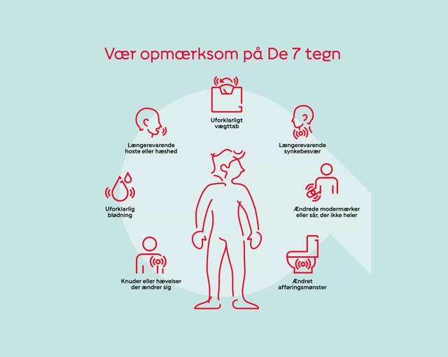 Hvad er symptomer på kræft